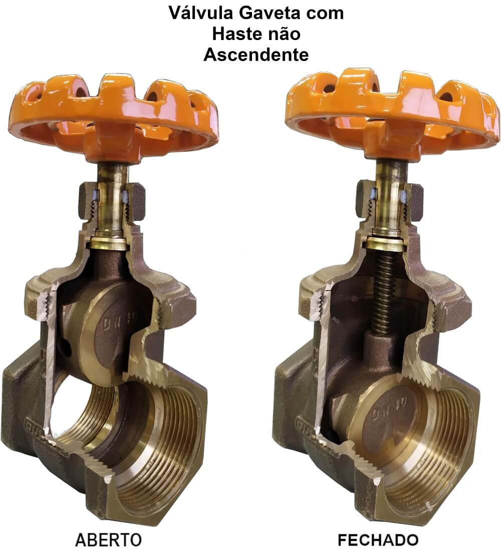 Válvula Gaveta - Haste Ascendente x Não Ascendente | Blog | Dulong